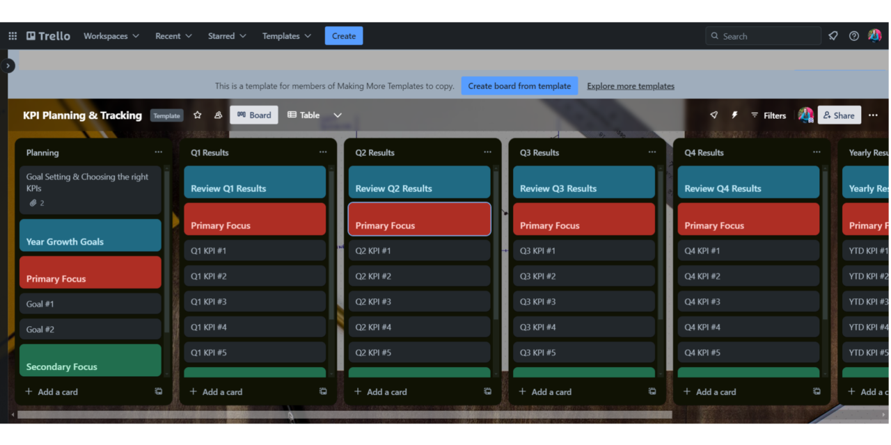 KPI Planning & Tracking Trello Template - Tech-Savvy Academy KPI Planning & Tracking Trello Template - Tech-Savvy Academy